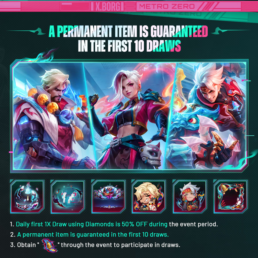 Mobile Legends: Bang Bang - Heroes and Gameplay Insights